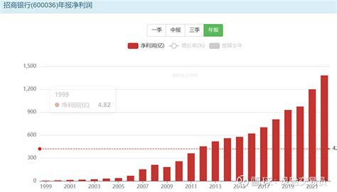 为什么高股息策略稳赚不赔！ 昨天翻文章的时候，发现了这条评论，之前讲过 红利etf 的投资策略，那么今天就来分析一下个股的高股息投资策略方法