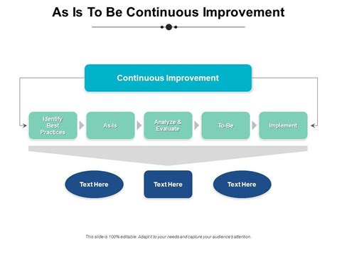 As Is To Be Continuous Improvement Ppt PowerPoint Presentation Styles Sample