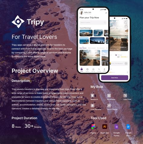 Tripy Mobile App On Behance