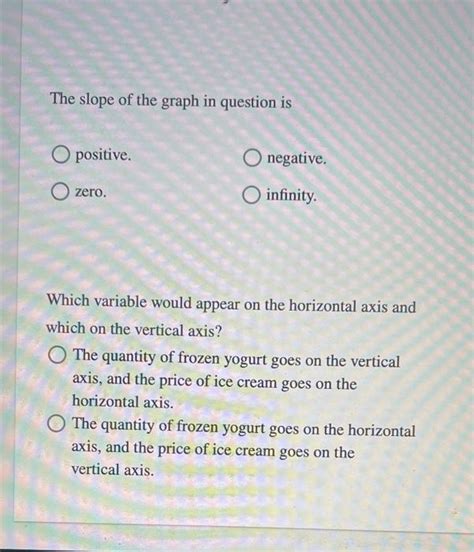 Solved Panel A Panel B Graphs In Economics End Of Chegg
