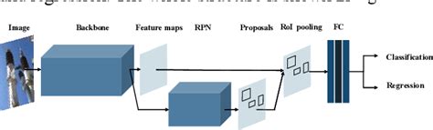 Figure 1 From An Improved Defect Detection Method For Substation