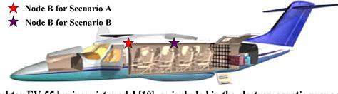 Figure 1 From Small Aircraft Cockpit Electromagnetic Interference Due