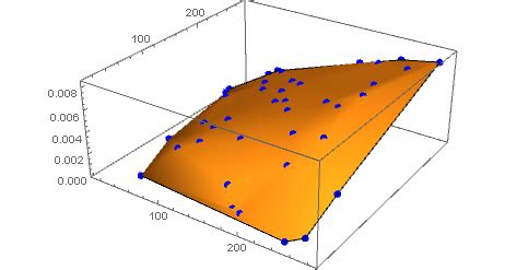 How To Export An Image With Specified Filesize Mathematica Stack Exchange