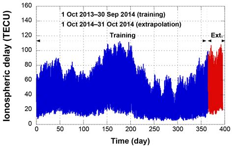 Angeo Extending The Coverage Area Of Regional Ionosphere Maps Using A
