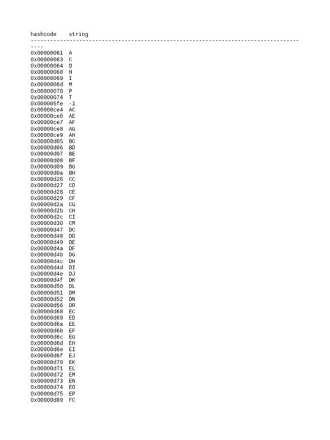 String Hash Dictionary Pdf