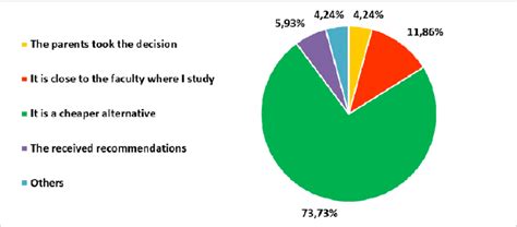 the graphical representation of the results regarding the determining
