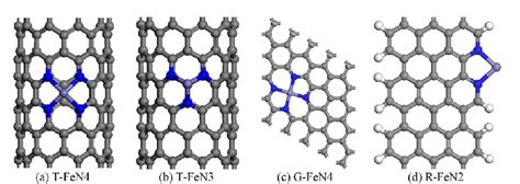 Table 1 From Structural Selectivity Of Co Oxidation On Fenc Catalysts Semantic Scholar