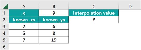 Interpolate In Excel Example Formula How To Use