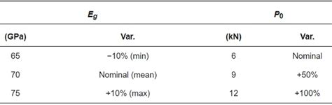 Analytical Fragility Curves For Seismic Design Of Glass Systems Based On Cloud Analysis