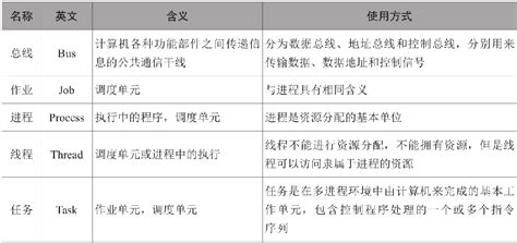 数字孪生线程 digital thread CSDN博客