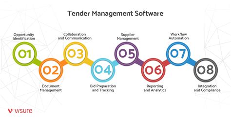 What Is Tender Management Visure Solutions
