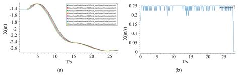 mobile robot path planning based on kinematically constrained a star