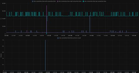 esphome api vs mqtt for deep sleep in 2022 esphome home assistant community
