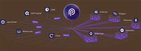 pyth network review the leading blockchain oracles solution in the