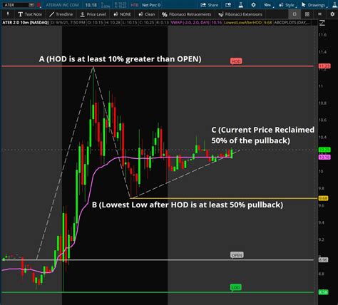 abc indicator usethinkscript community
