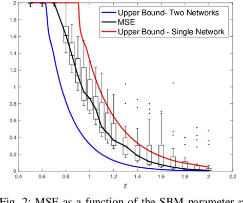 Mutual Information In Community Detection With Covariate Information And Correlated Networks