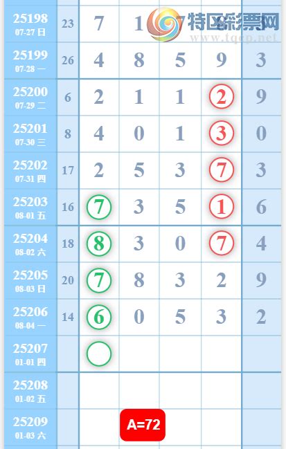 [排列五] 25207期：《虞美人》规律分析杀码4连中，加急中6xx3 2连中 【图规】 为彩排列三五 为彩排列三五论坛，特区排列三论坛，特区七星彩论坛 Powered By