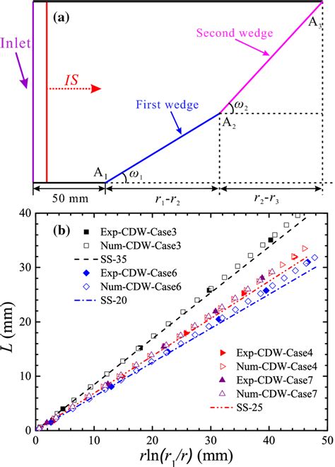 sketch of the computational domain for a planar shock reflection over a