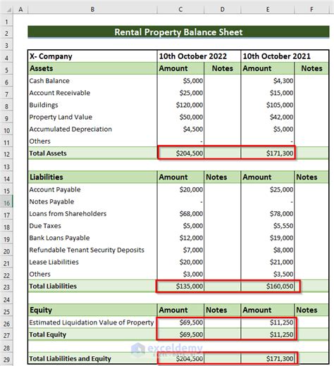 Rental Property Balance Sheet In Excel 2 Methods Free Template