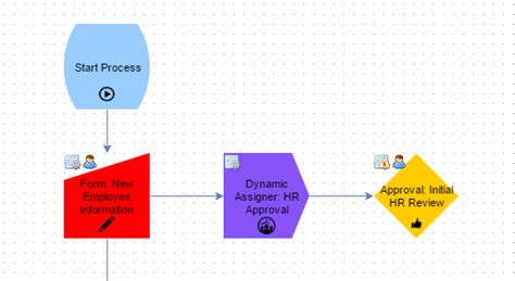 Standard Task Dynamic Assigner Integrify 7