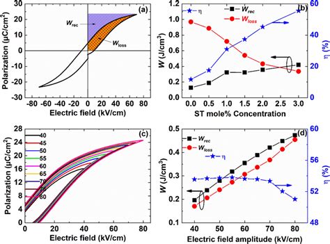 A Schematic Diagram Of A Typical Pe Loop With The Illustration Of Download Scientific Diagram