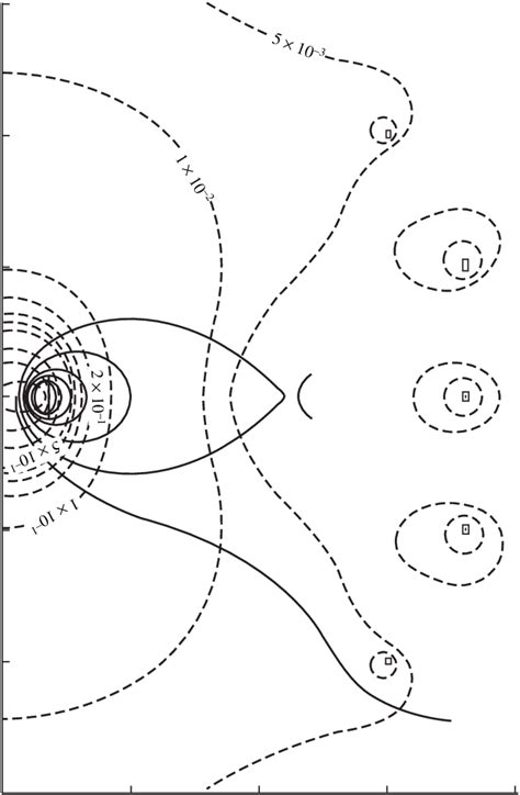 Configuration With Separatrix Null On Outer Midplane Download