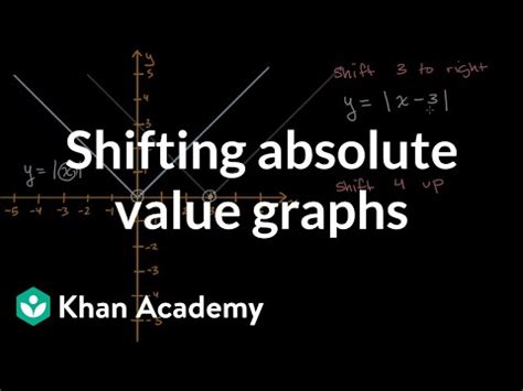 Shifting Absolute Value Graphs Video Khan Academy