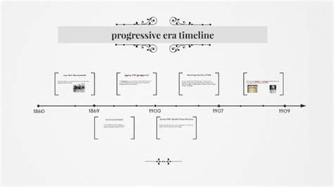 Progressive Era Timeline By Ian Hairston On Prezi