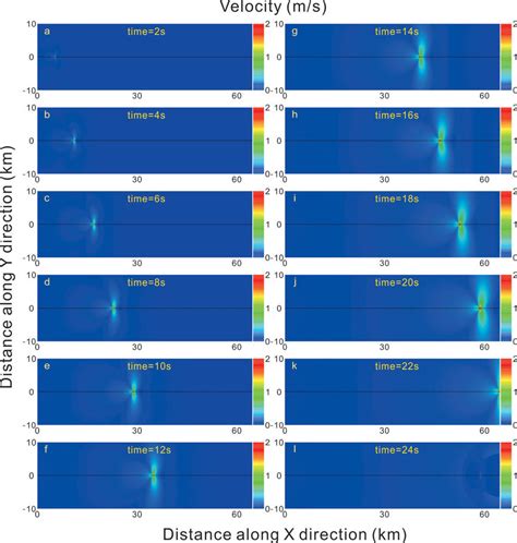 snapshots of fault spontaneous rupture propagation at different moments