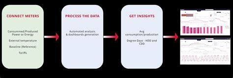 emvue energy monitoring and analysis software pcvue