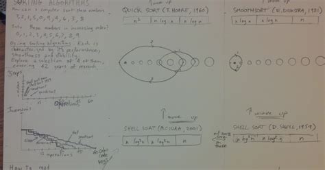 Ex Libris Of A Data Scientist Part V Visualization