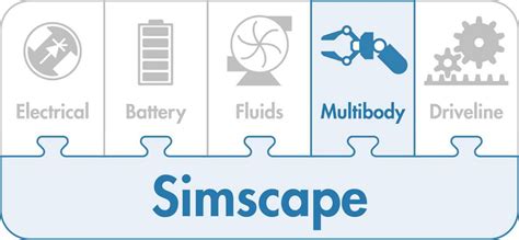 What Is Simscape Multibody Matlab And Simulink