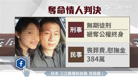 不甘分手燒死女友 恐怖情人判賠384萬｜三立新聞台 Youtube
