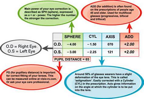 Upload A Prescription Rx Goggles