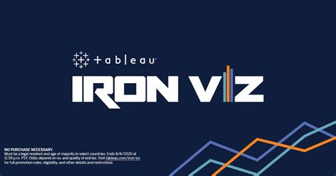 Sagar Dhuri On Linkedin Datafam Ironviz Dataviz Datavisualization