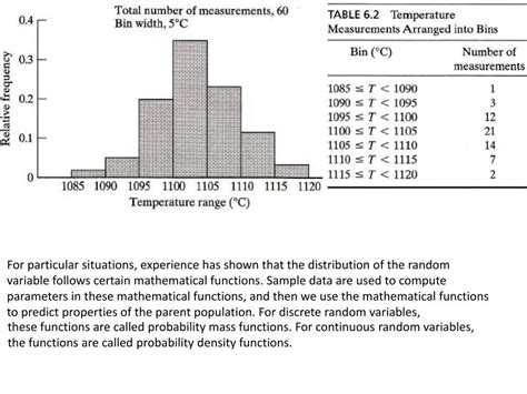 Ppt Chapter 6 Statistical Analysis Of Experimental Data Powerpoint Presentation Id 5827475