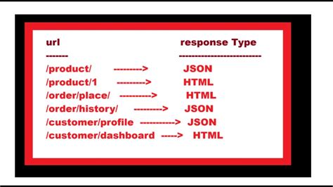 Django With Restapi Demo 6 Youtube
