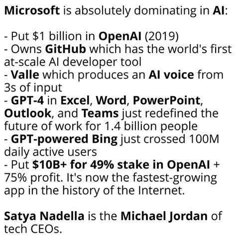 parvez hossain on linkedin innovation work microsoft ai