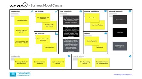 Waze Business Model How Waze Makes Money