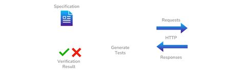 Provider Verification Signet