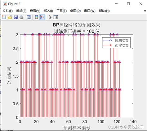 Bp Matlab Matlab Bp Matlab Csdn