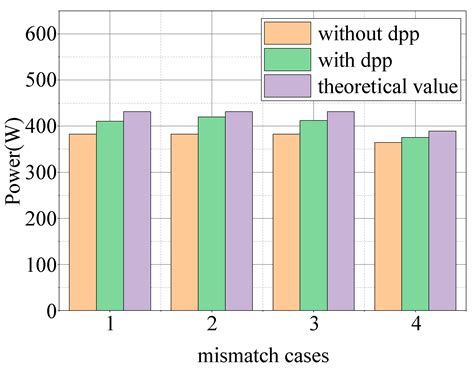 Energies Free Full Text Design And Optimization Of Photovoltaic