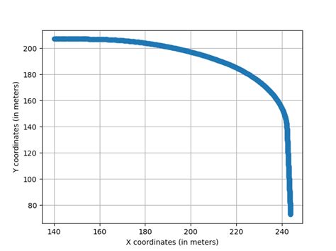 8 Route Generated For Road With Radius Of Curvature 62 M Download Scientific Diagram