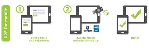 Fido Universal 2nd Factor Authentication U2f Yubico