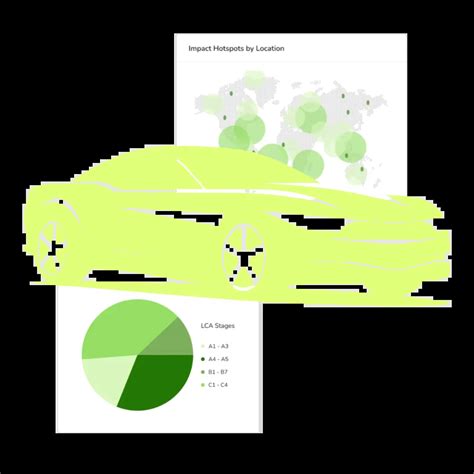 Sustainability Reports Circularpass