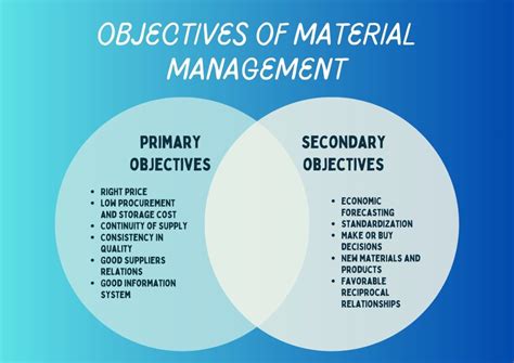 Why Important Material Management In Project Management Cloudkeypm