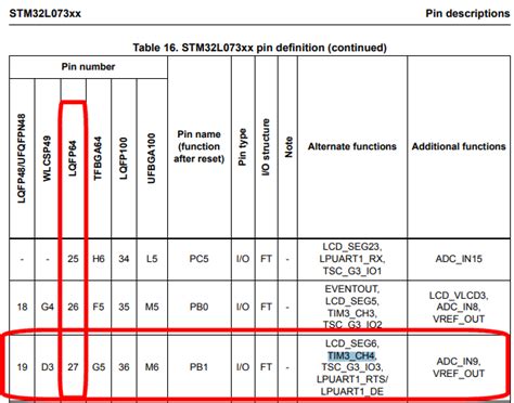 solved stm32l073rz nucleo board stmicroelectronics community