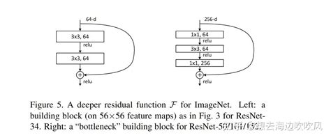 resnet：《deep residual learning for image recognition》 知乎