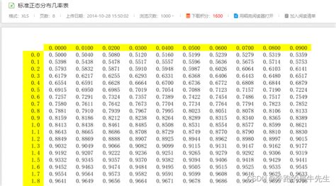 概率论的学习和整理12： 正态分布 概率论正态分布 Csdn博客