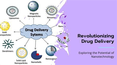 Nanotechnology In Drug Delivery